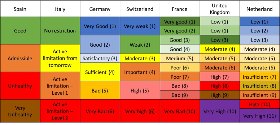 Design of Air Quality Communication Tools | Marron Institute